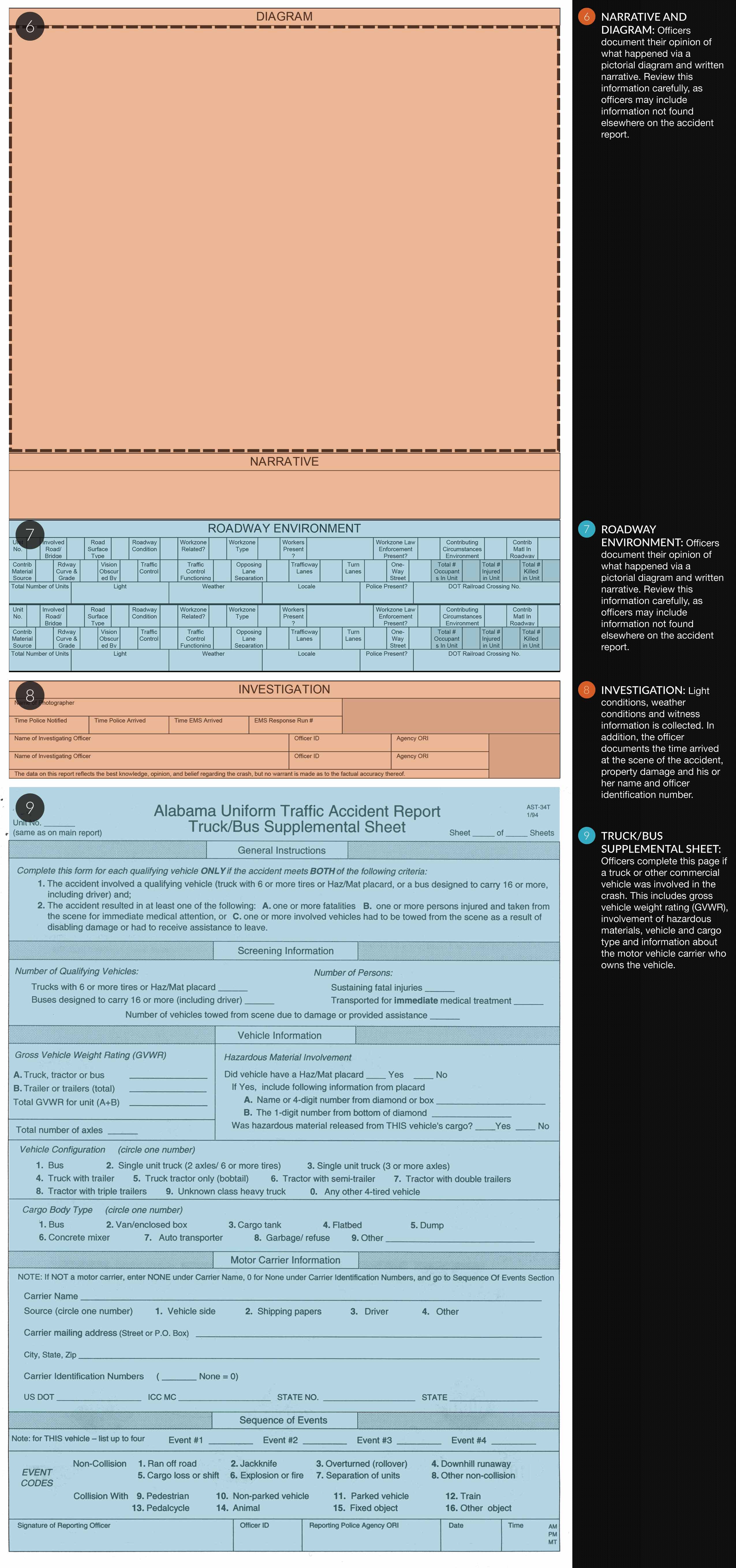 How to Read a Crash Report | Birmingham, AL | Shuttlesworth Law Firm